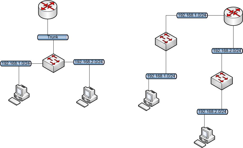 VLAN - Smart Home, Network & Security - Neowin