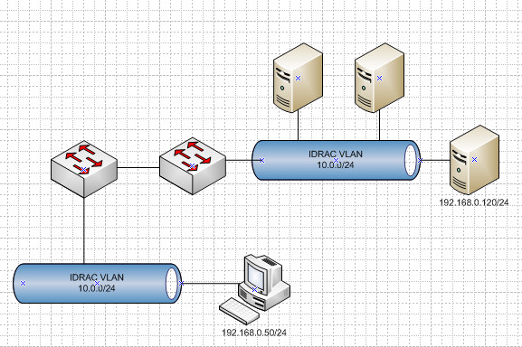 VLAN Configuration for Remote iDRAC Setting - Smart Home, Network ...