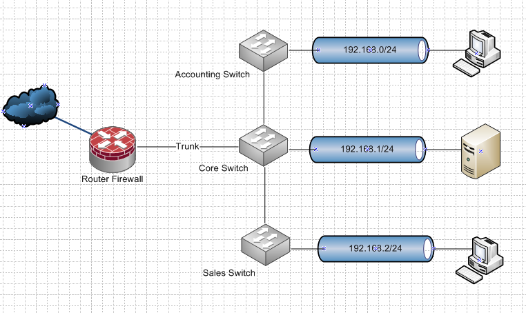 Router / switch question - Smart Home, Network & Security - Neowin
