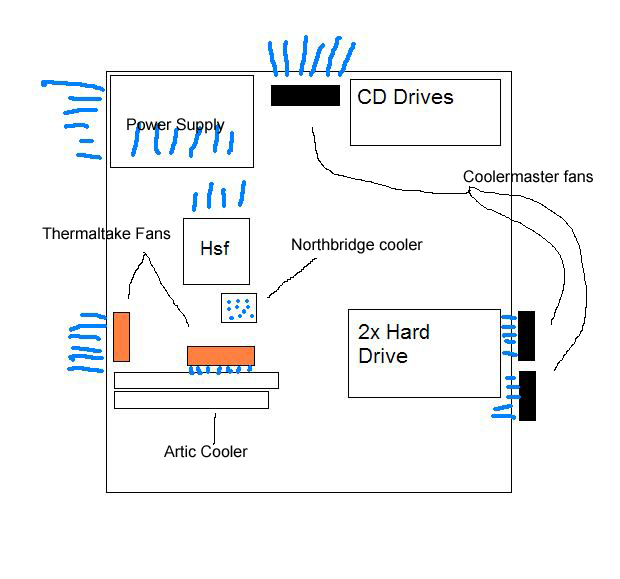 Optimal Fan Placement - Hardware Hangout - Neowin