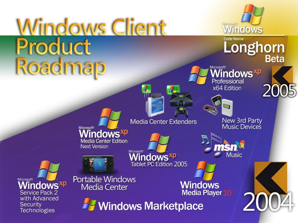 Microsoft Product Roadmap - The Fast Ring (Insider Previews) - Neowin