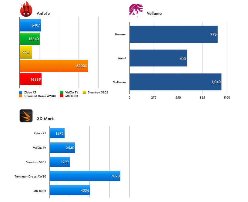 Zidoo's 'X1' is a $59 Android media box that touts its 4K prowess - Neowin