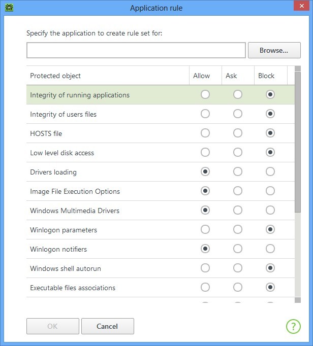 Keep your PC safe from Zero-Day threats with Dr.Web Katana - Neowin