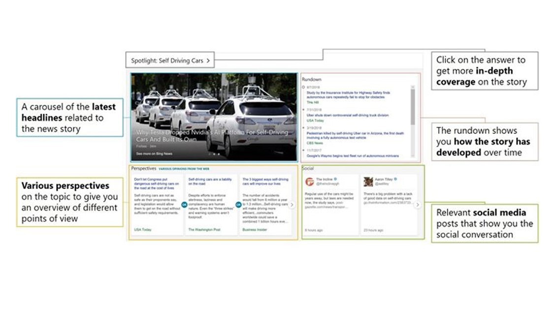 Microsoft renews focus on News in Bing, announces new Bing Spotlight ...