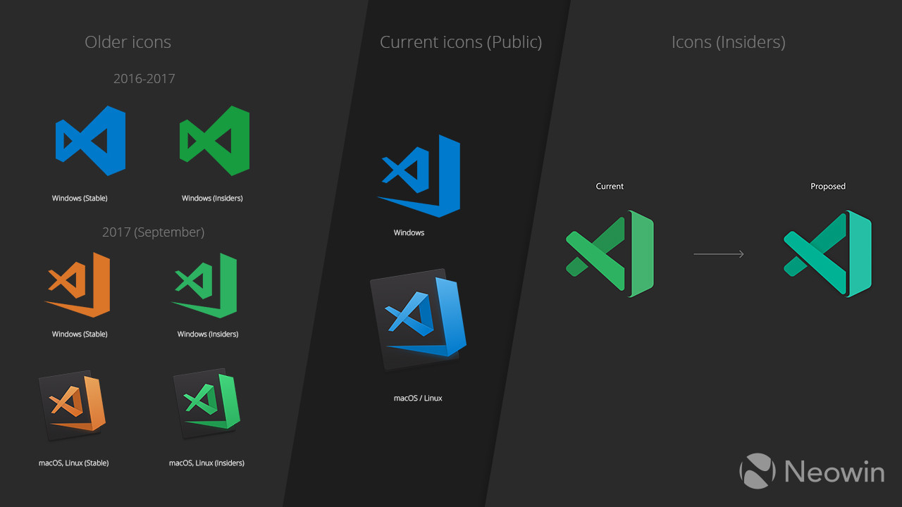 Streamingblog Visual Studio Code 2019