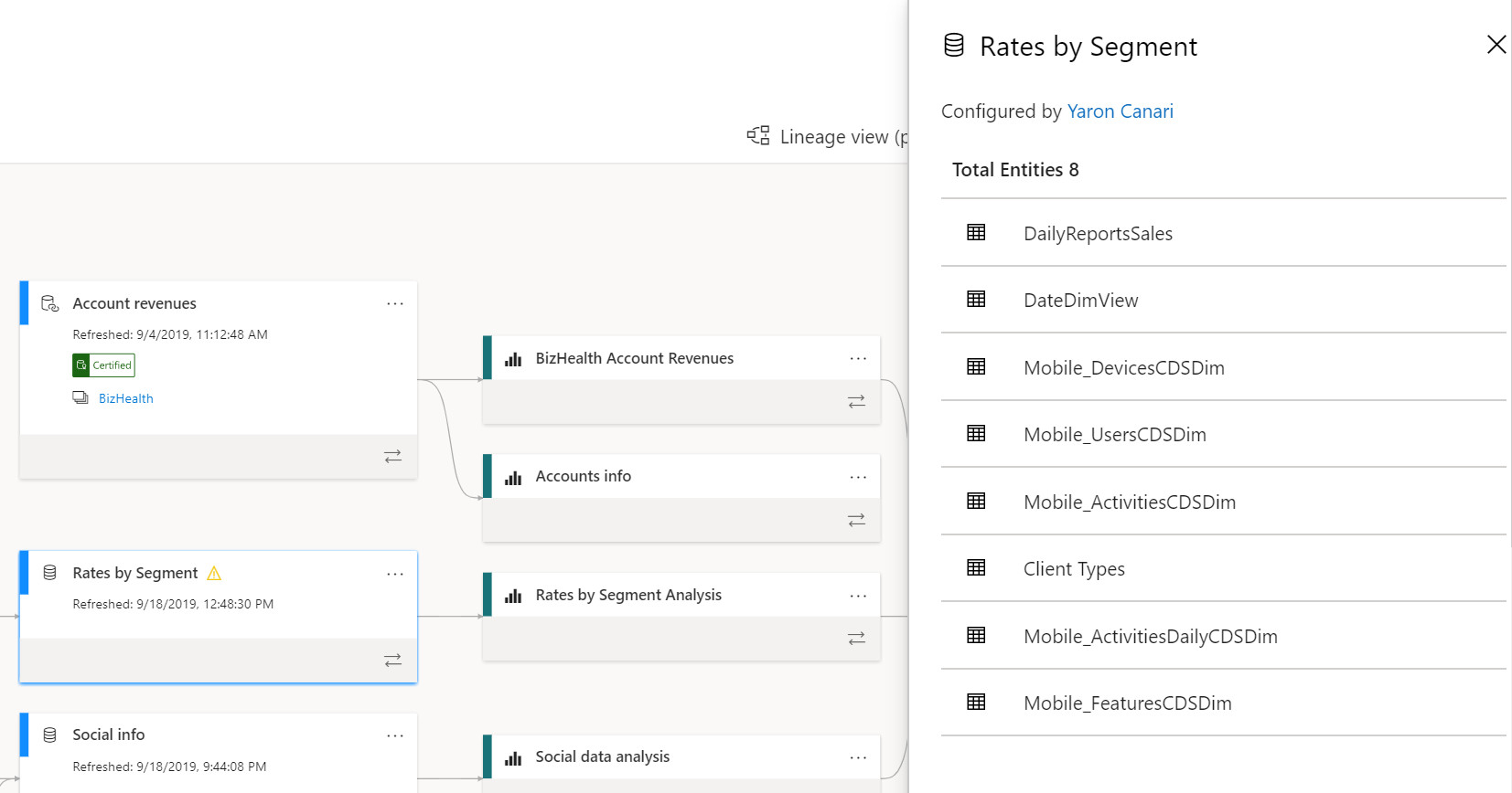 Microsoft releases new lineage view capability for Power BI - Neowin
