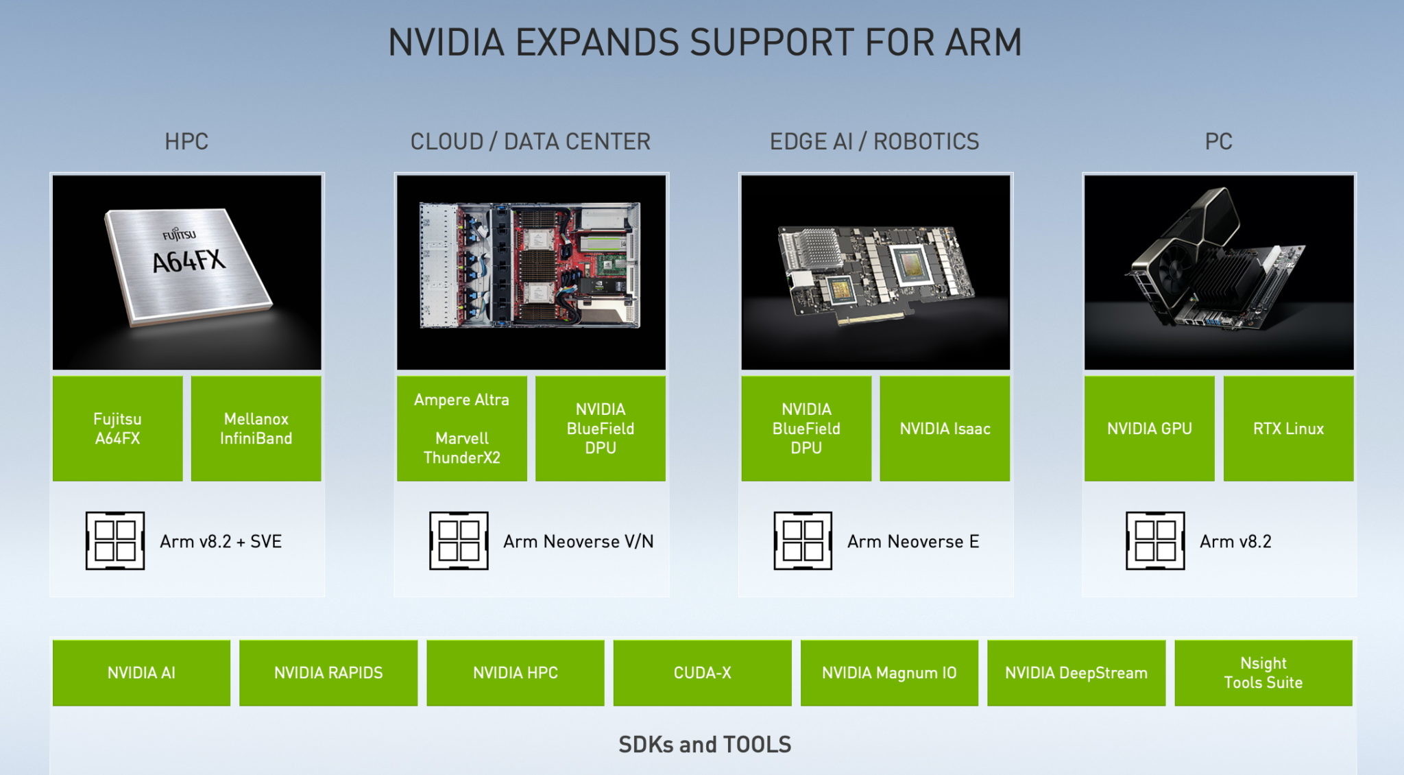 Nvidia Introduces Ampere based RTX A6000 GPU For Professionals Neowin Nvidia Introduces Ampere based RTX A6000 GPU For Professionals Neowin