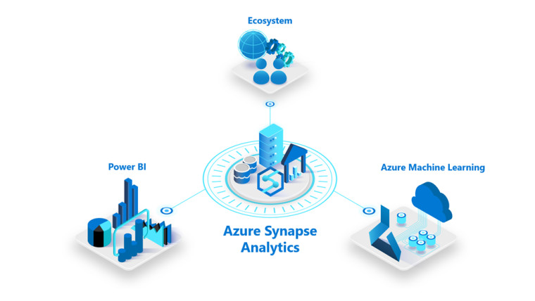 Azure Synapse Analytics/Azure Purview: Shape your future with data and ...