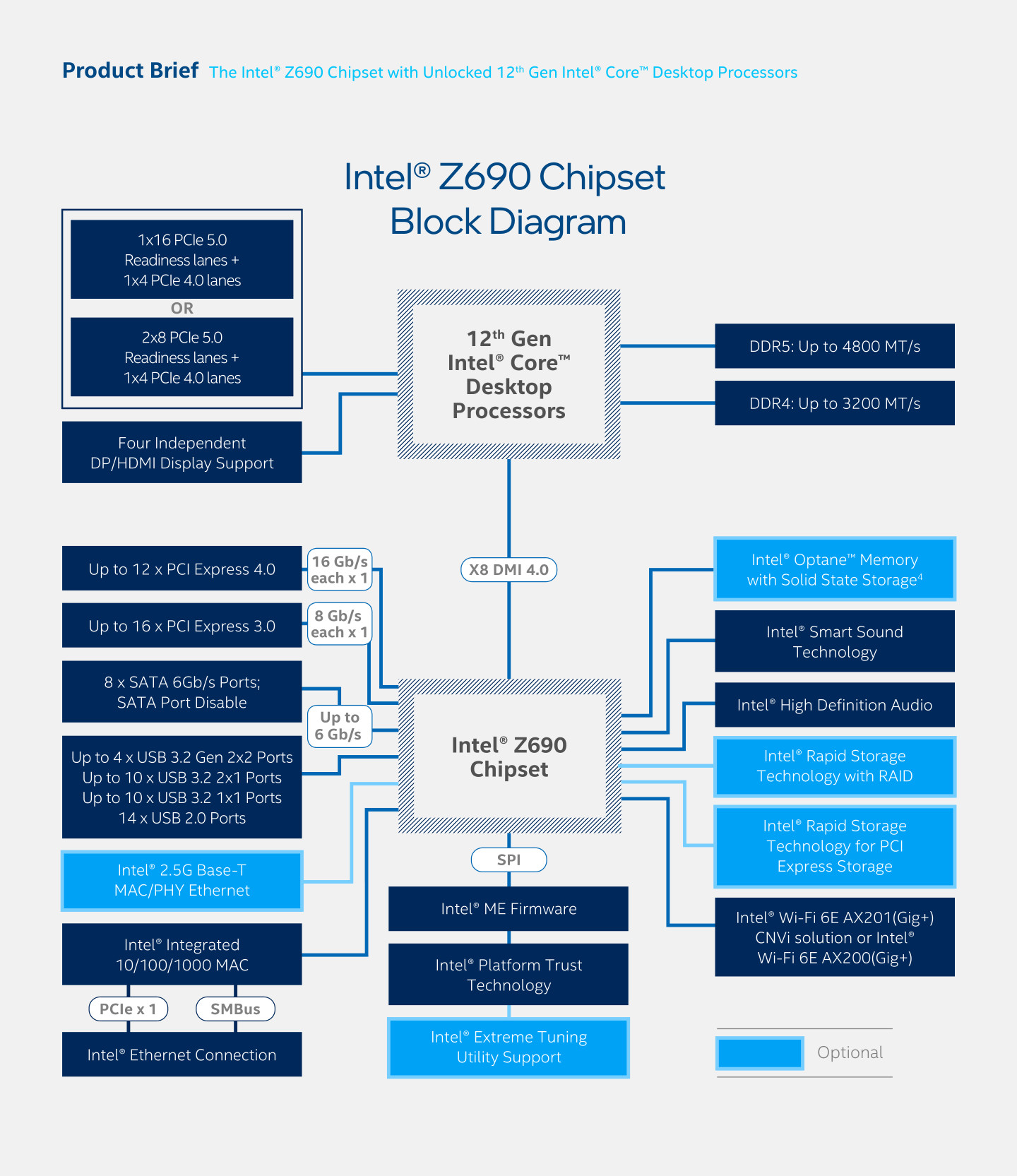 Charlie Demerjian: Intel used unoptimized Windows 11 build to downplay ...