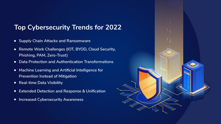 7 Security Trends Shaping Today's Threat Detection Technology — Free ...
