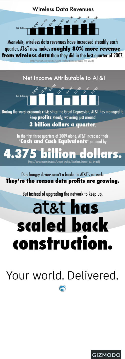 AT&T spends less on upgrades, makes more off data - Neowin
