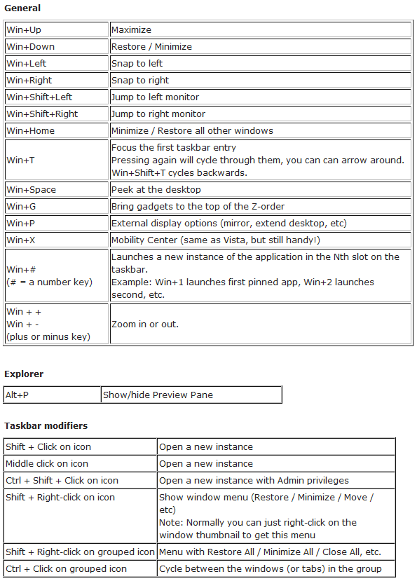 Windows 7 tips and tricks - Neowin