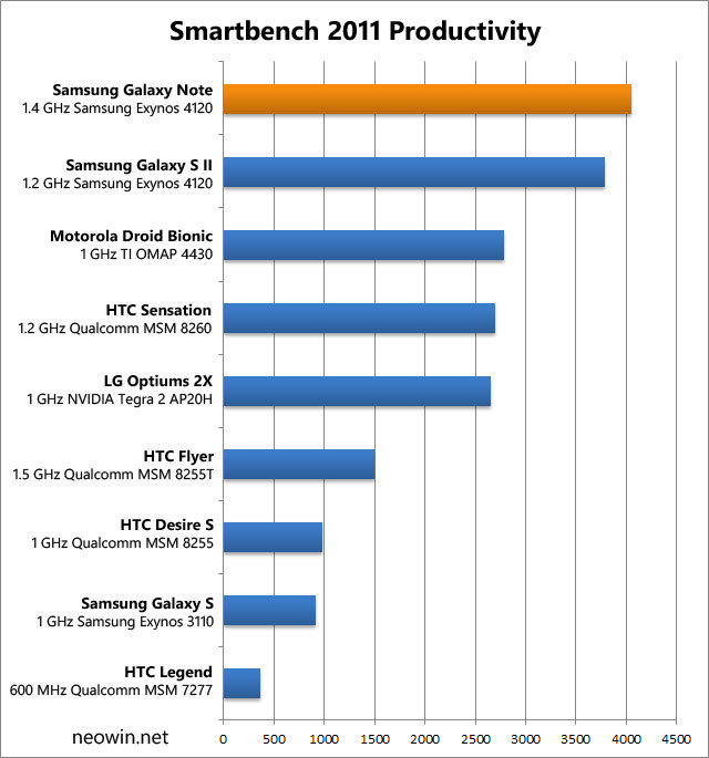 Samsung Galaxy Note review: ridiculously enormous - Neowin