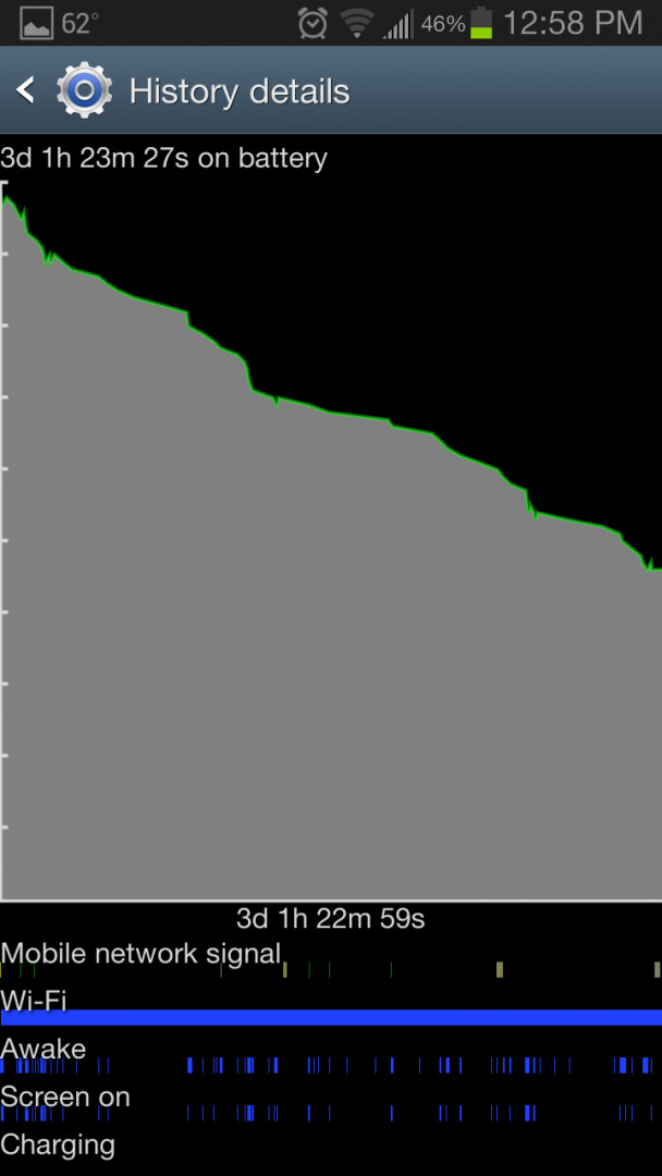 Member Reviews: Zerolemon 7000mAh Galaxy S3 Extended Battery w/ TPU ...