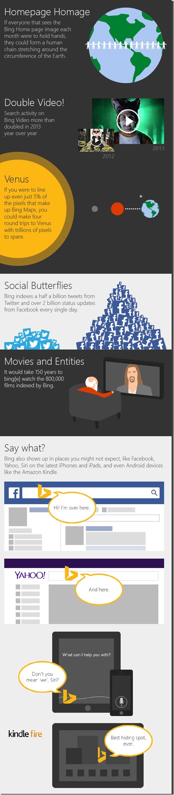 Microsoft's latest infographic highlights Bing's growth in 2013 - Neowin